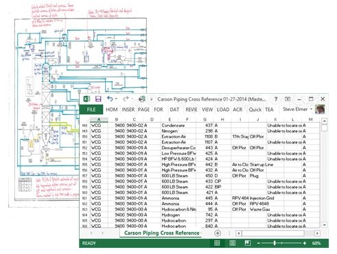 Technology | Asset Optimization Consultants