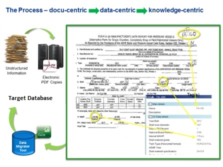 Master Data Management and Data Conversion | AOC