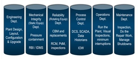 Reliability Based Asset Management - AIM for all asset families | AOC