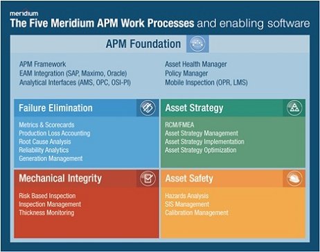 Reliability Based Asset Management - AIM for all asset families | AOC