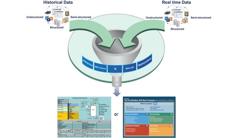 Reliability Based Asset Management - AIM for all asset families | AOC