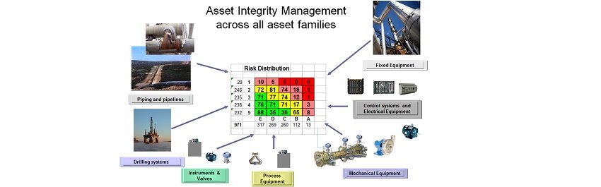 Reliability Based Asset Management - AIM for all asset families | AOC